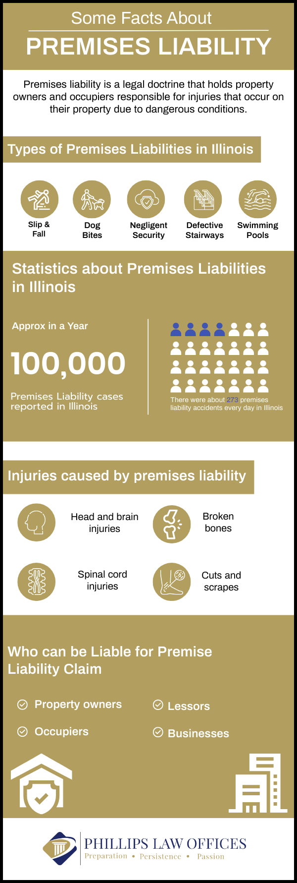 Top Chicago Premises Liability Lawyer | Free Consultation Today